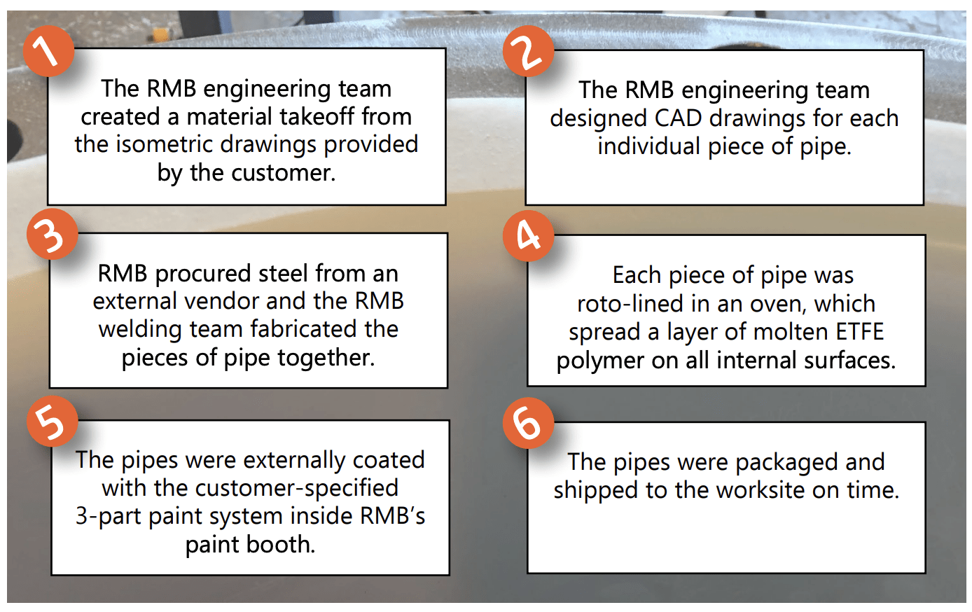 Chemical Plant Saves Money & Time Using New Lining Technology