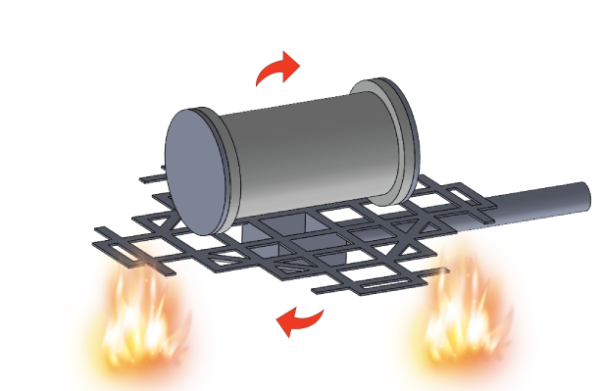 Rotational Lining | Advantages & Disadvantages of Rotational Lining