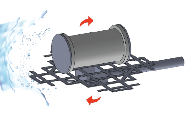 Rotational Lining | Advantages & Disadvantages of Rotational Lining